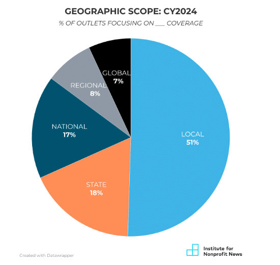 Increase in local members and topical news coverage: Highlights from ...